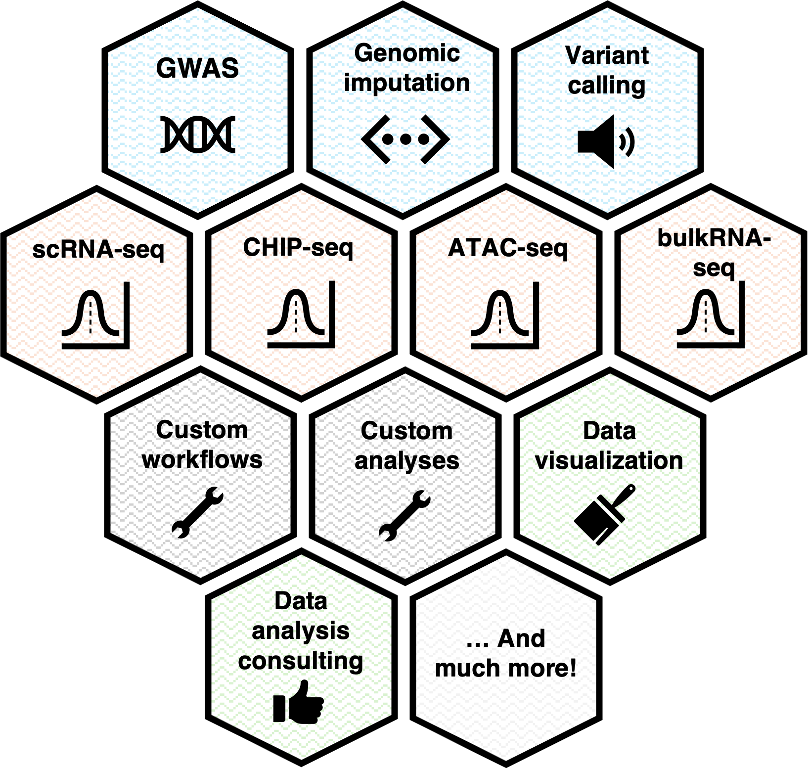 Analysis Services - UEF Bioinformatics Center