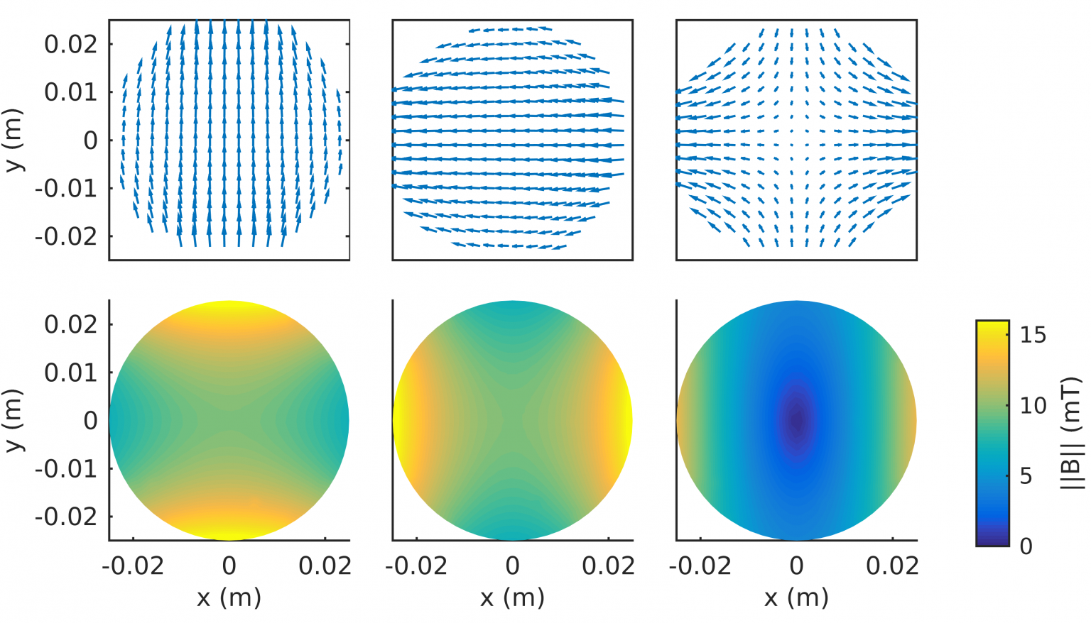 Industrial process tomography - Inverse Problems Research Group