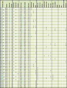 Spectral Image Database of Nordic Sawn Timbers - Computational Spectral ...